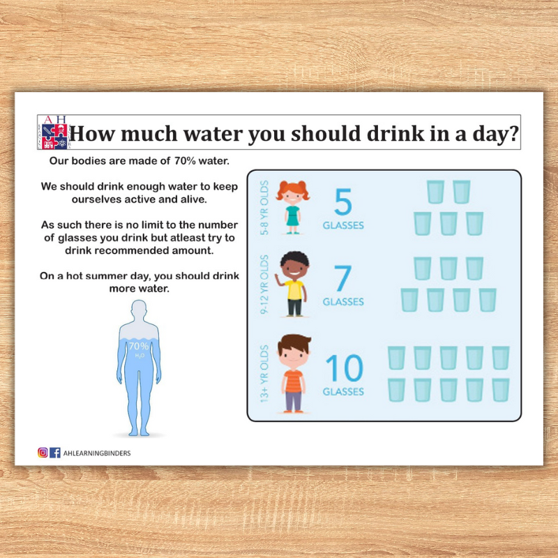 How much water you should drink in a day? - AH Learning Binders